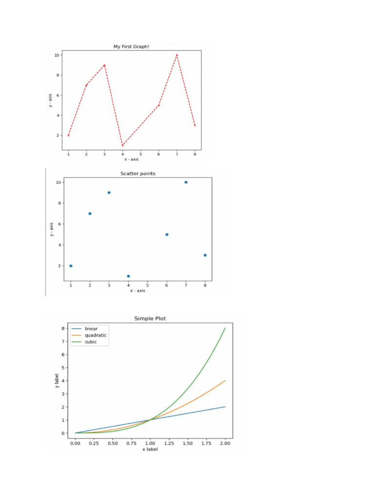 Graph Print Out | PDF