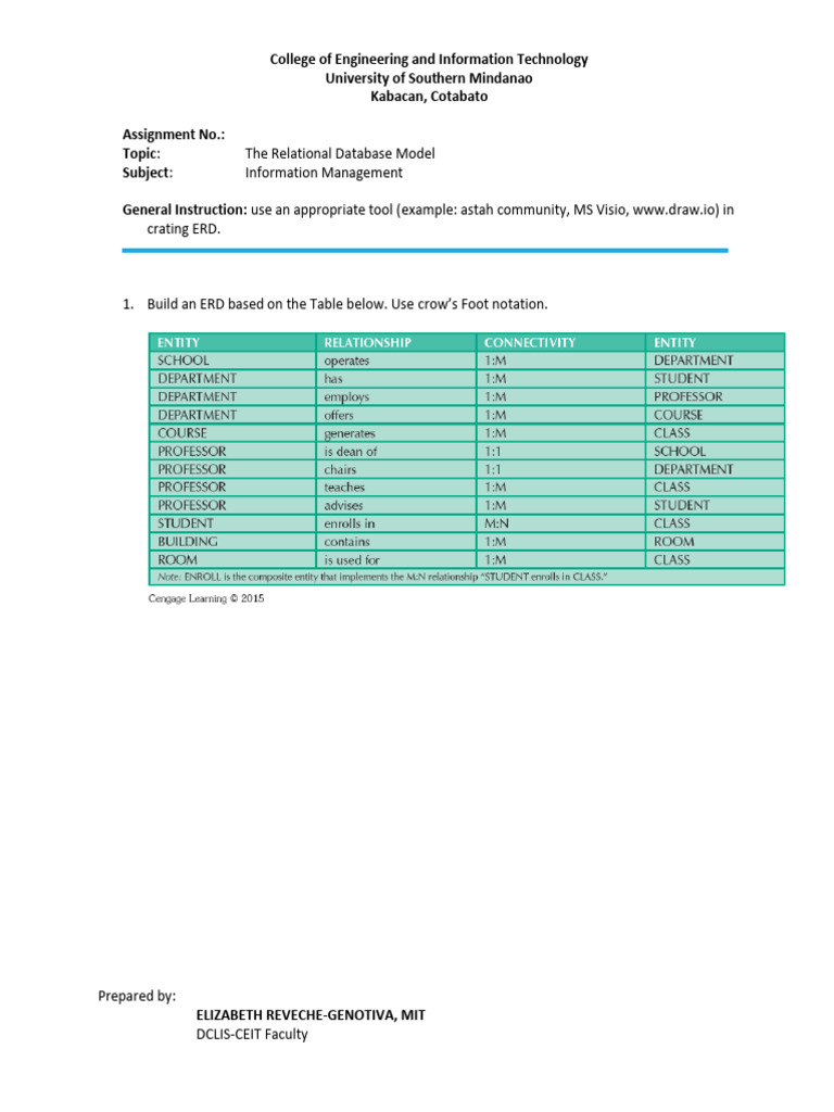 Assignment No 2 Chapter 4 | PDF Assignment No 2 Chapter 4 | PDF