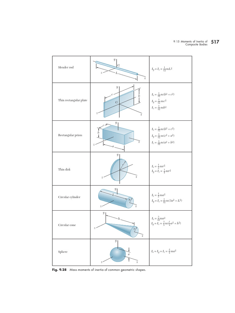 Momentos de Inercia Figuras 3D | PDF | Classical Geometry | Mechanics