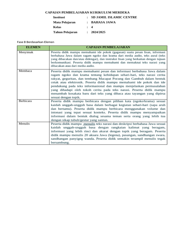 CP Bahasa Jawa | PDF