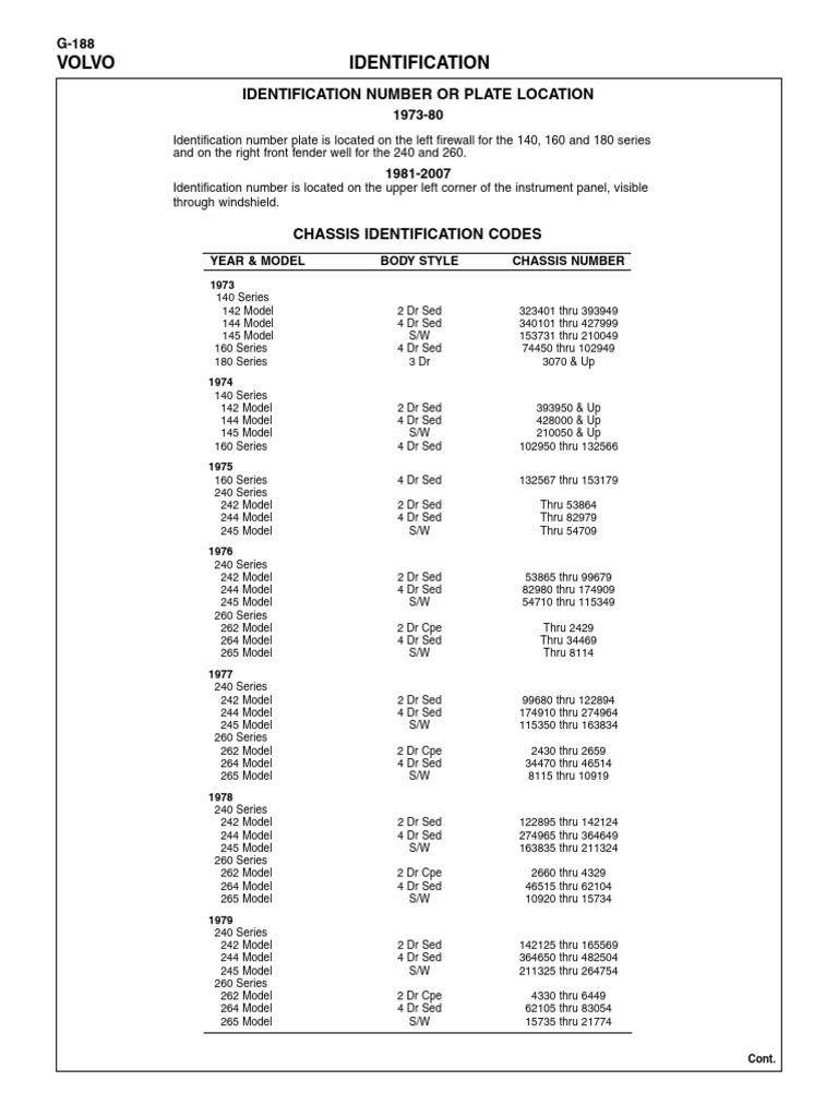 Volvo Chassis Codes 1973-2007 | PDF | Automotive Industry | Car