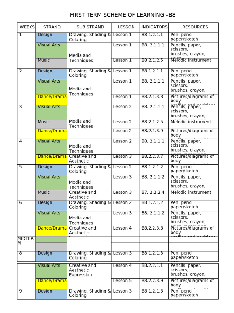 Term 1 Basic 8 Creative Arts Lesson Plan | PDF | Drawing | Pencil