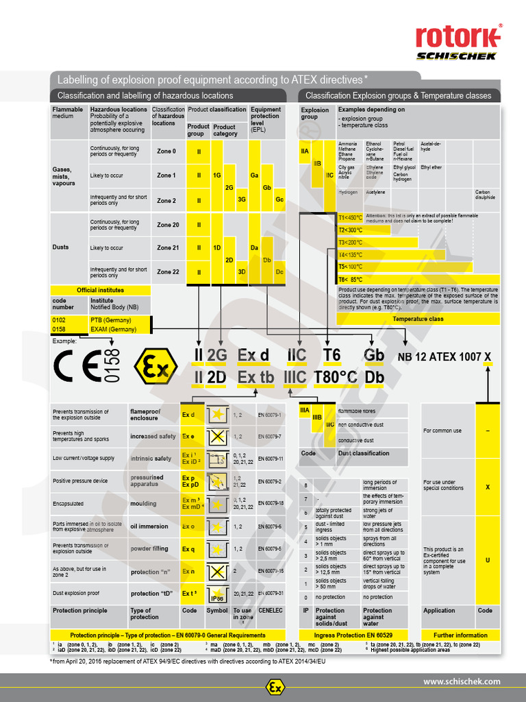 Ex d IIC T6 GB Equipment Overview | PDF | Chemical Process Engineering ...
