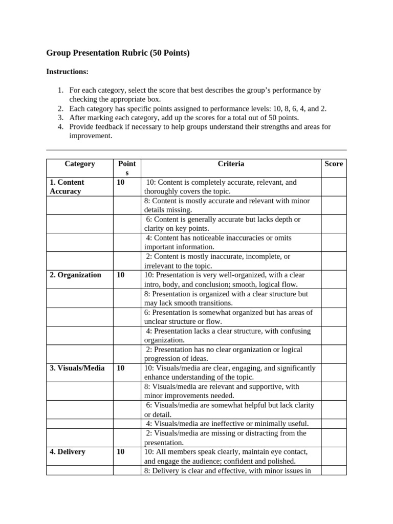 Group Presentation Evaluation Rubric | PDF | Cognition | Human ...