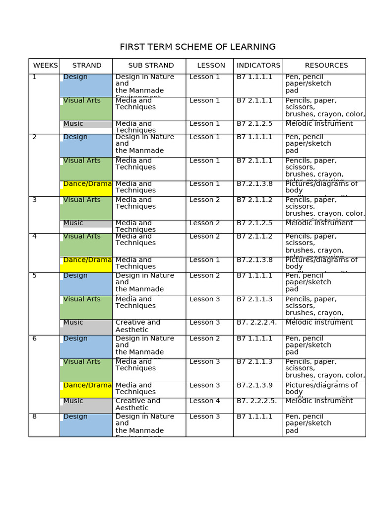 B7-CAD-T1 | PDF | Pencil | Liberal Arts Education
