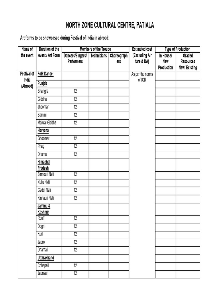 NZCC Art Forms To Be Showcased in FOI Abroad | PDF | Punjab | Dances