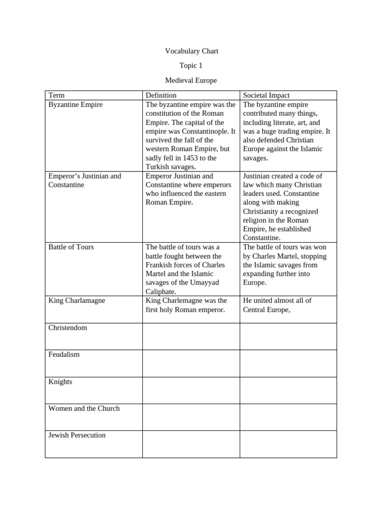 Topic 1 Vocabulary Chart | PDF