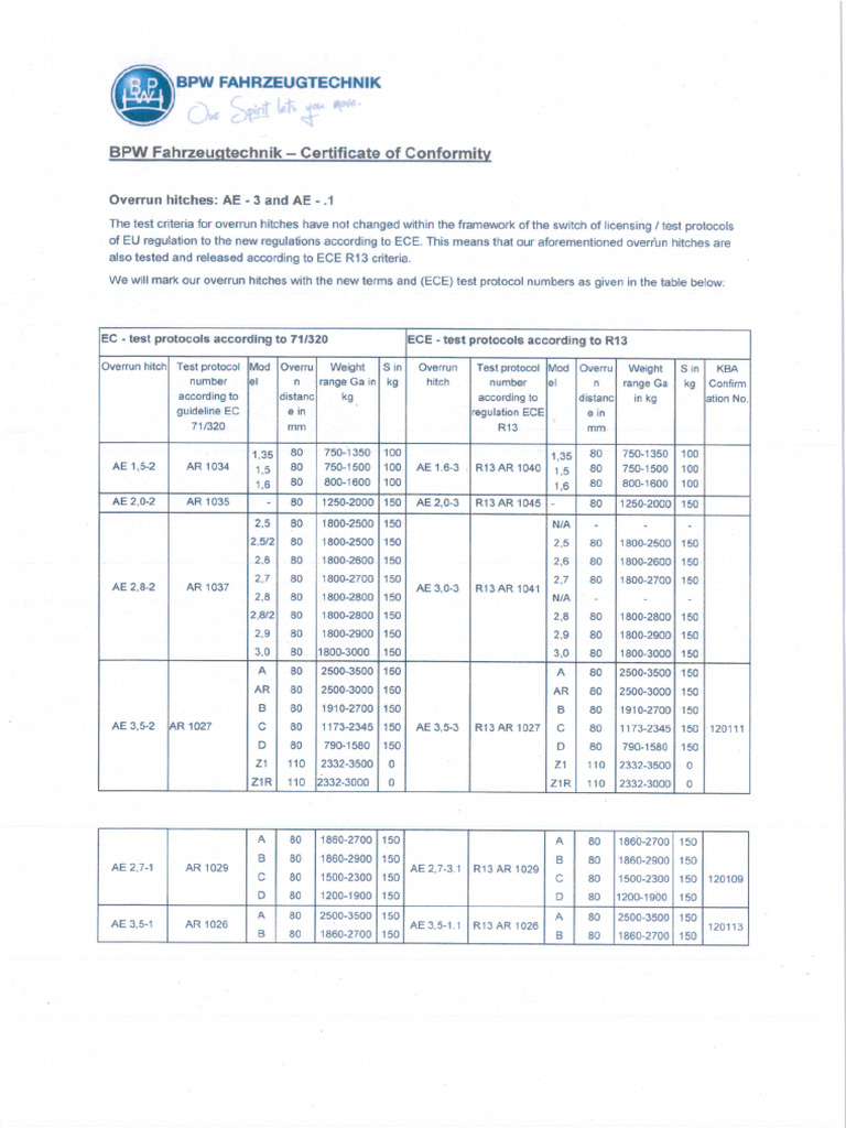 Likvärdighetsintyg 71 320 EG - ECE R13 | PDF