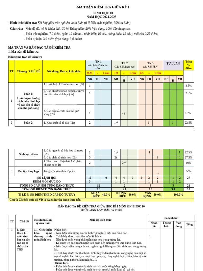 Ma Tran Dac Ta Kiem Tra Giua Ki 1 Sinh Hoc 10638652264637643778 | PDF