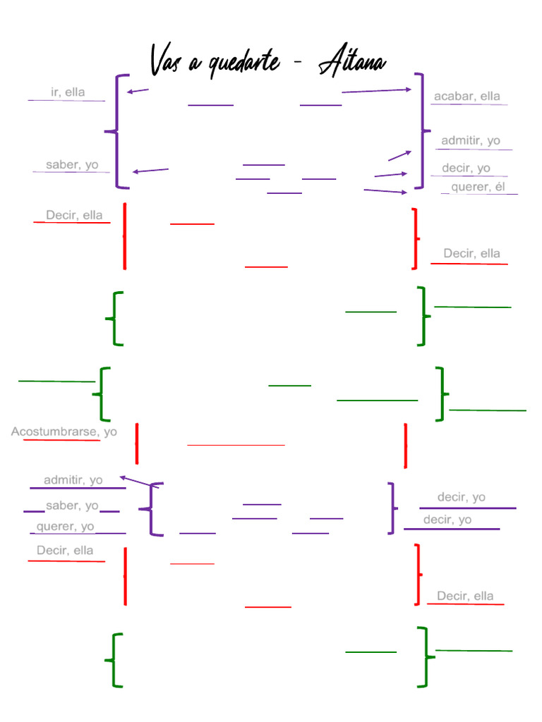 Letras de "Vas a Quedarte" de Aitana | PDF