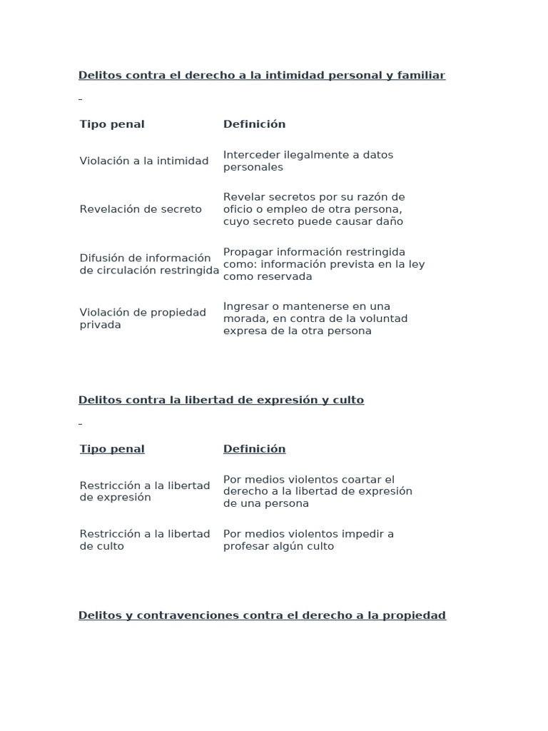 Delitos Contra El Derecho A La Intimidad Personal y Familiar | PDF ...
