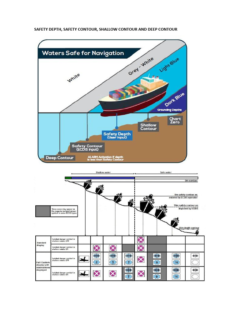 Safety Depth and Safety Contours | PDF