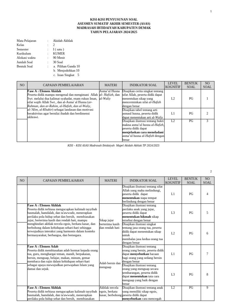 Kisi-Kisi Asas - Kelas 2 - Akidah Akhlak - TP 2024-2025 | PDF