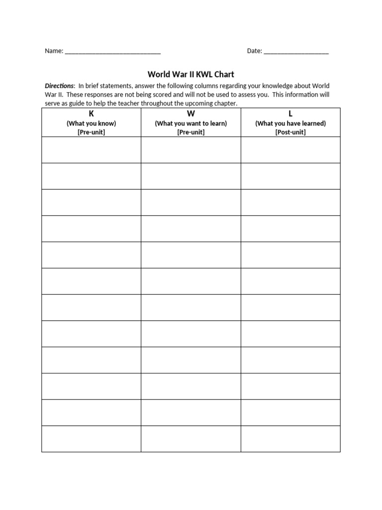 World War II KWL Chart Template | PDF