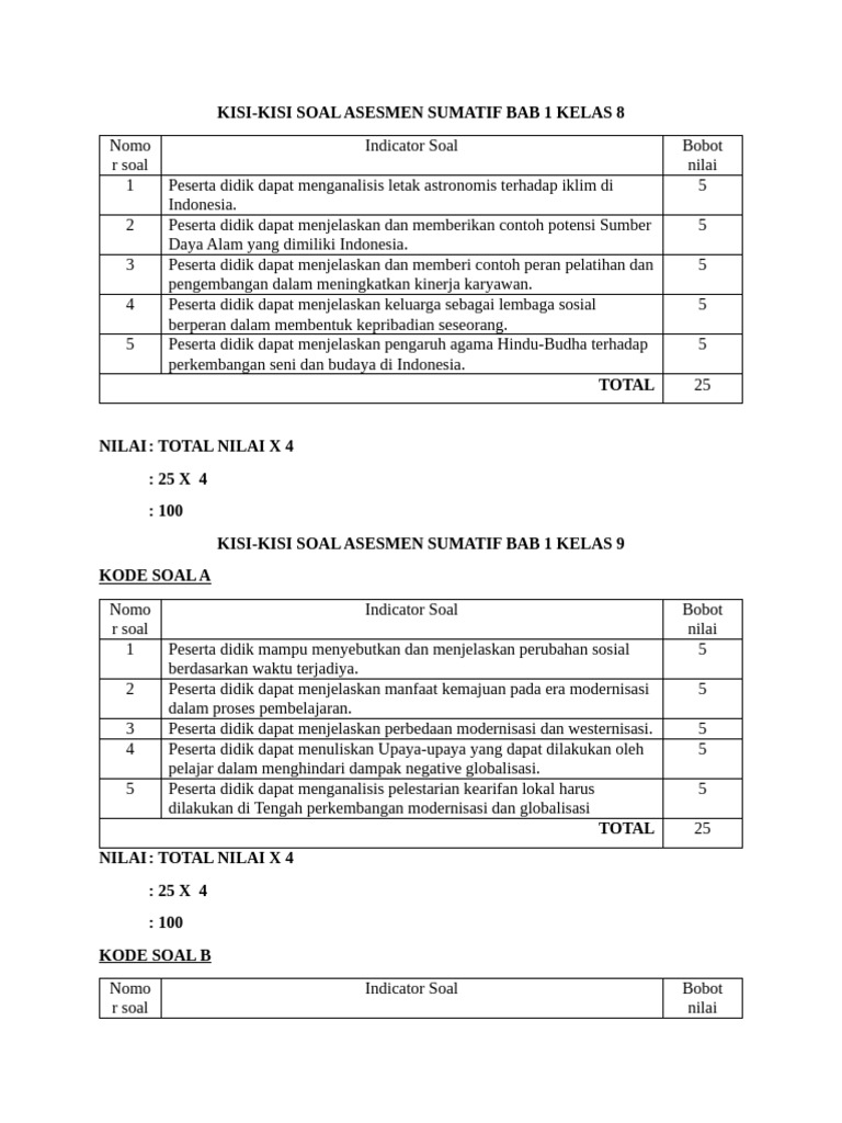 Kisi-Kisi Soal Asesmen Sumatif | PDF