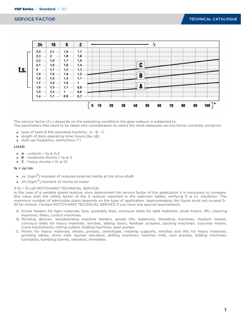VSF - Service Factor | PDF