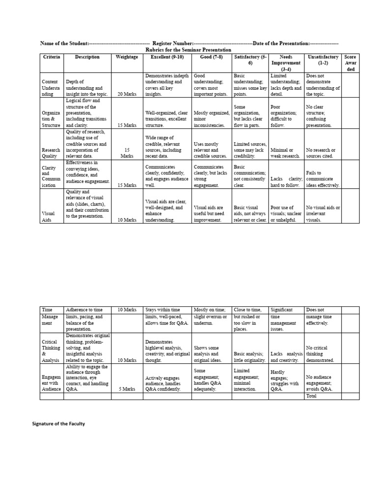 BI Rubrics | PDF | Creativity | Cognition