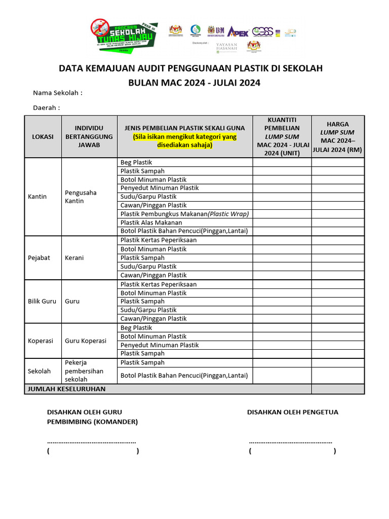 Data Kemajuan Audit Penggunaan Plastik Di Sekolah (Mac2024-Julai2024) | PDF