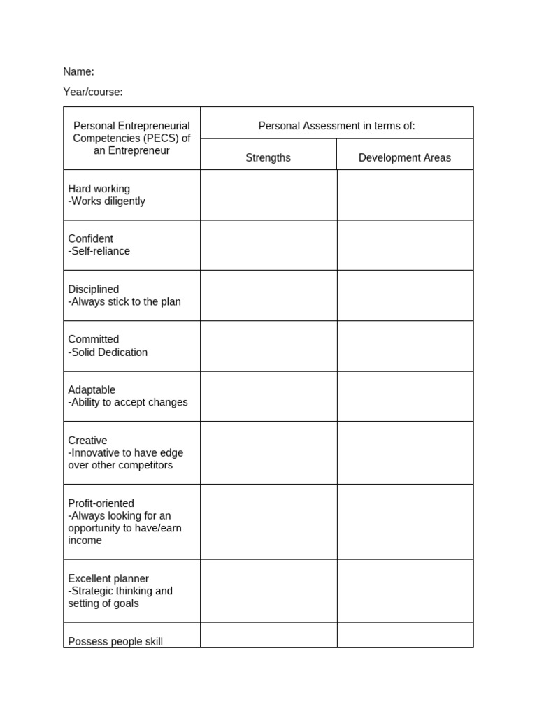 Pecs Checklist 1 | PDF | Self-Improvement