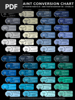 GW Paint Conversion Chart 2024 | PDF