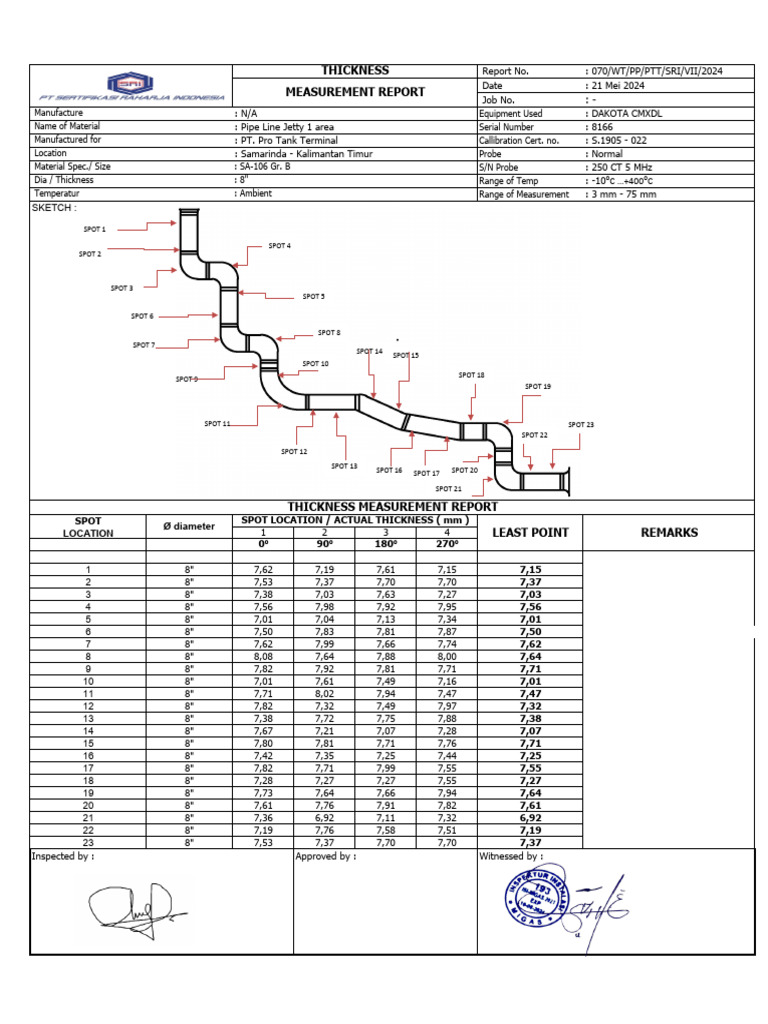 Report Thickness Pipeline PTT | PDF