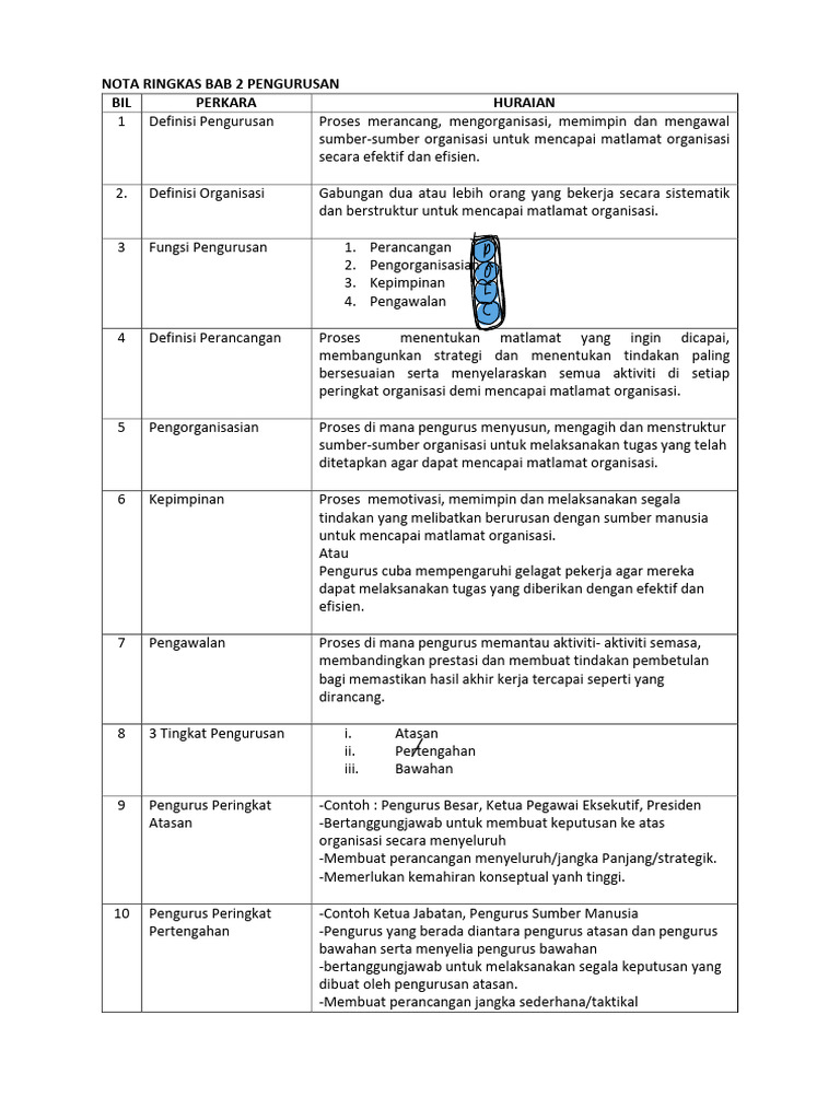 Nota Ringkas Bab 2 | PDF | Karier & Perkembangan | Bisnis