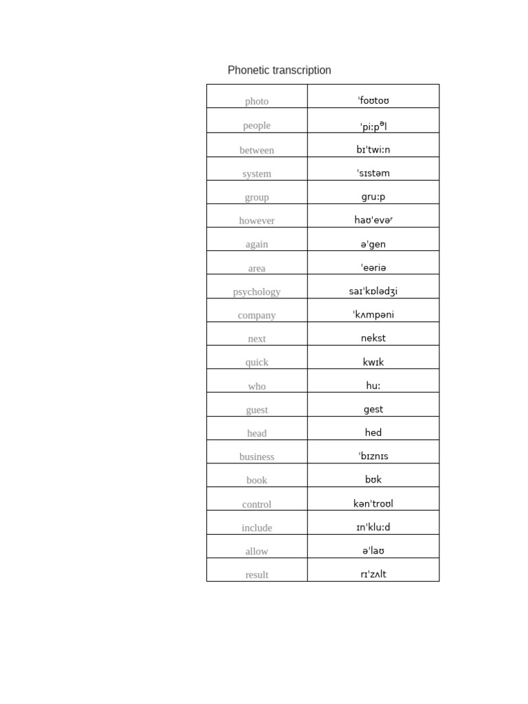 Phonetic Transcription Guide | PDF | Science & Mathematics | Computers