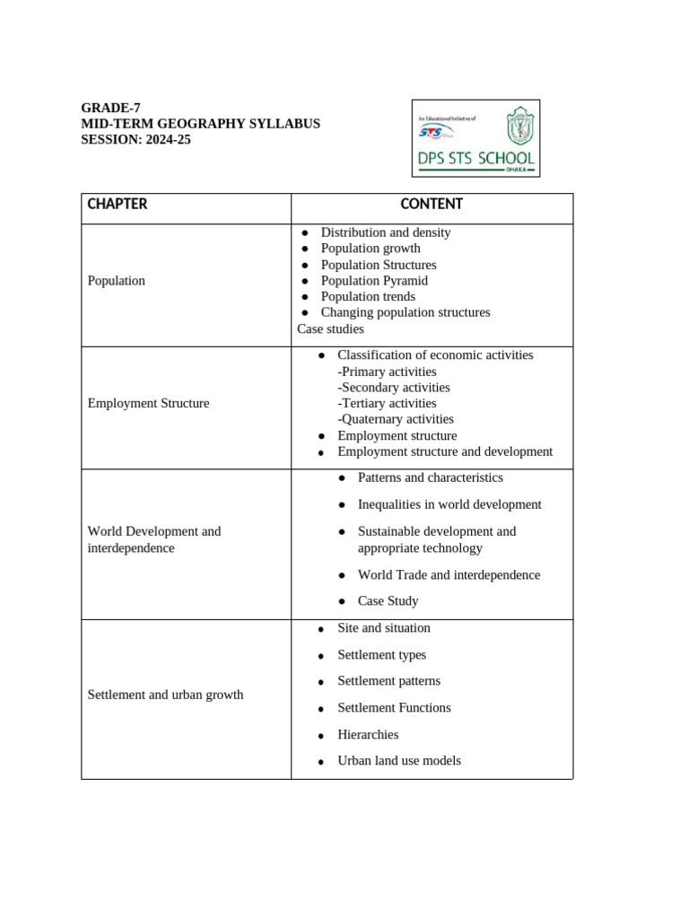 7 Geography Syllabus For Mid Term | PDF