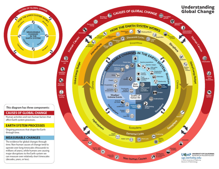 UGC Infographic Full Complex Color 11x8 Sept032019 | PDF | Earth | Oceans