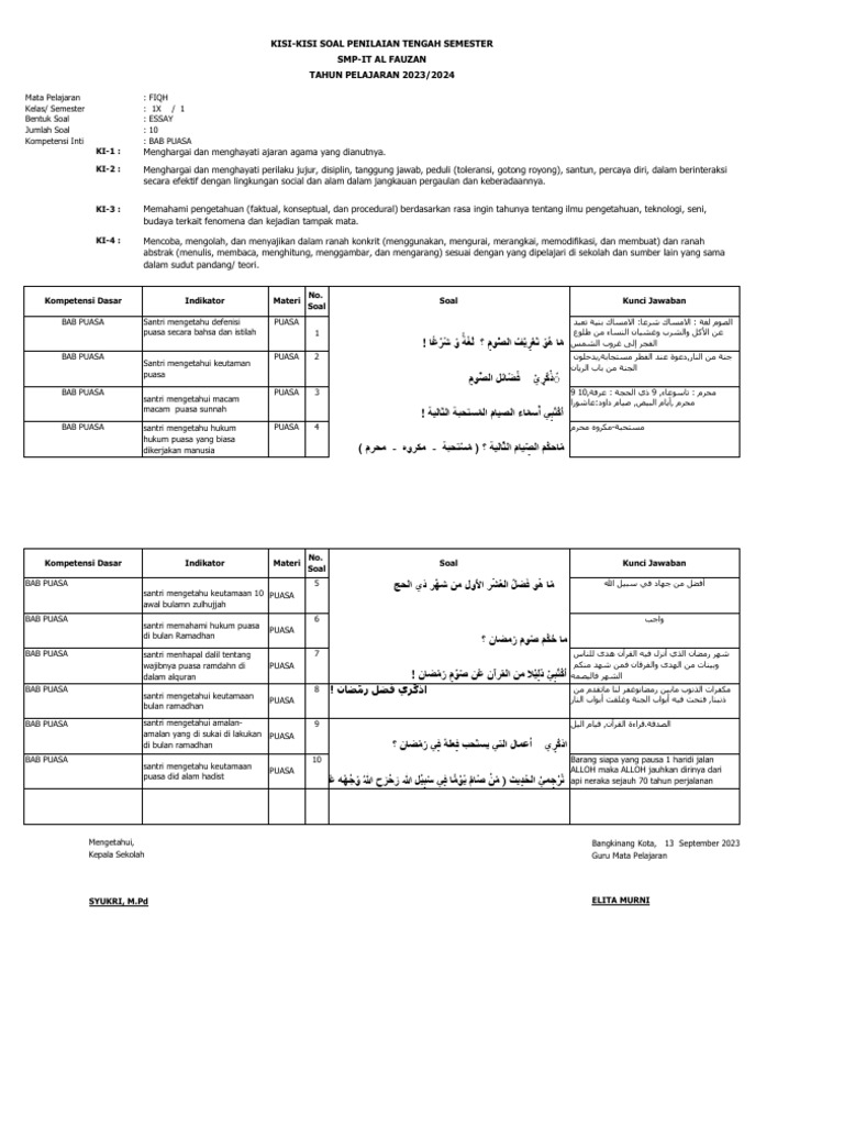 Kisi-Kisi PTS Ganjil Fiqh KLS 1X 2024-2025 | PDF