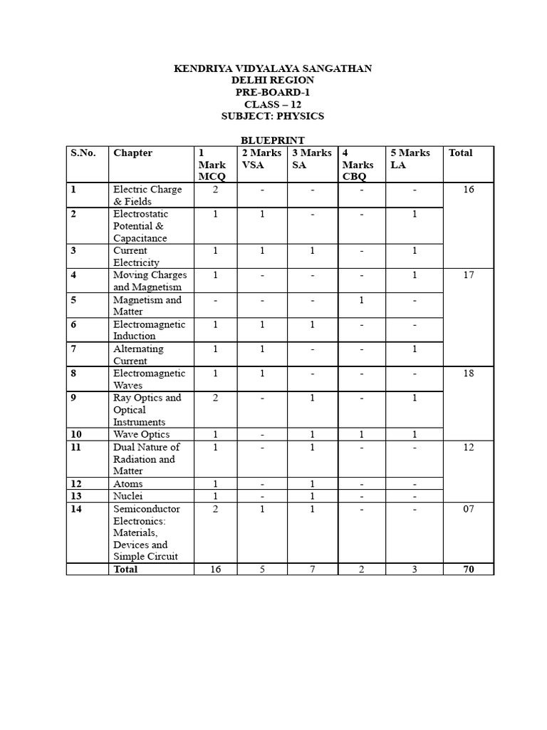 PB-1 BLUEPRINT Physics XII | PDF | Science & Mathematics