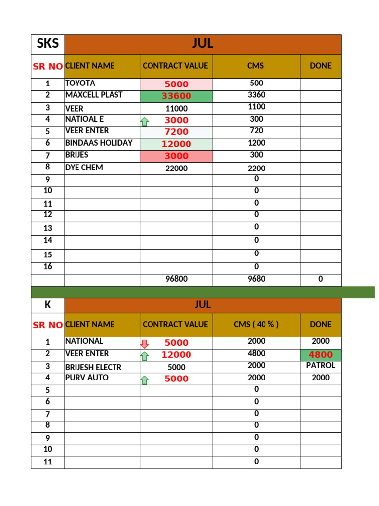 Details Commis | PDF
