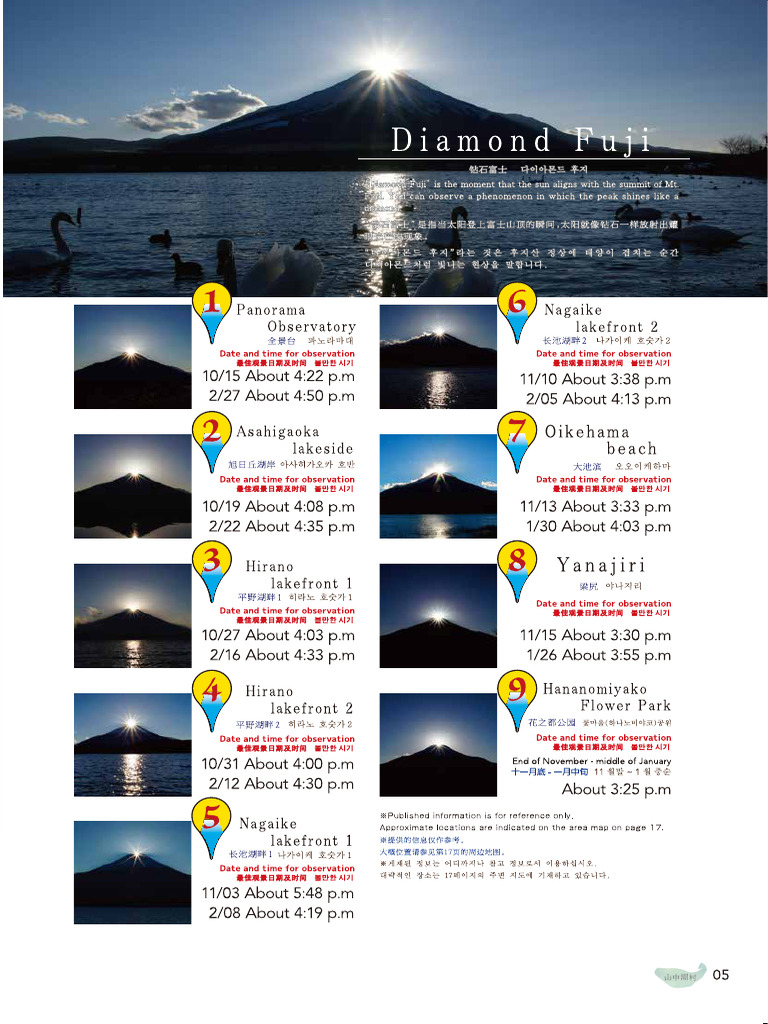 Diamond Fuji Upd | PDF