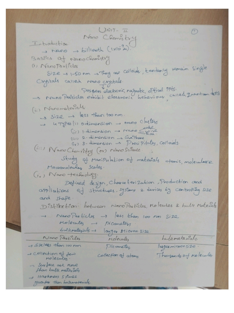 Unit 2 Chemistry | PDF