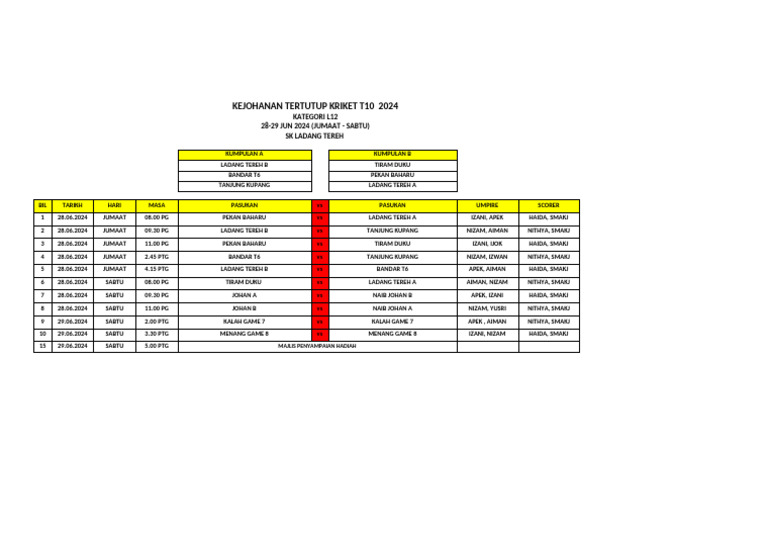 Jadual T10 L12 Umpire | PDF