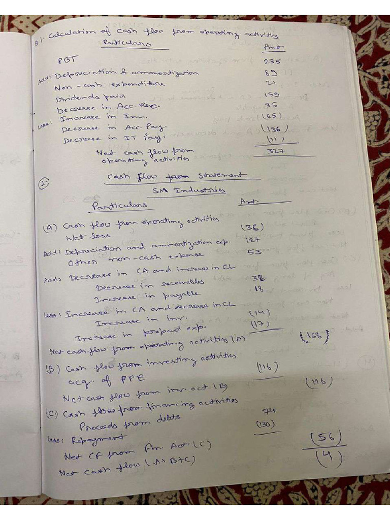 FRA Assignment Aug 22 | PDF