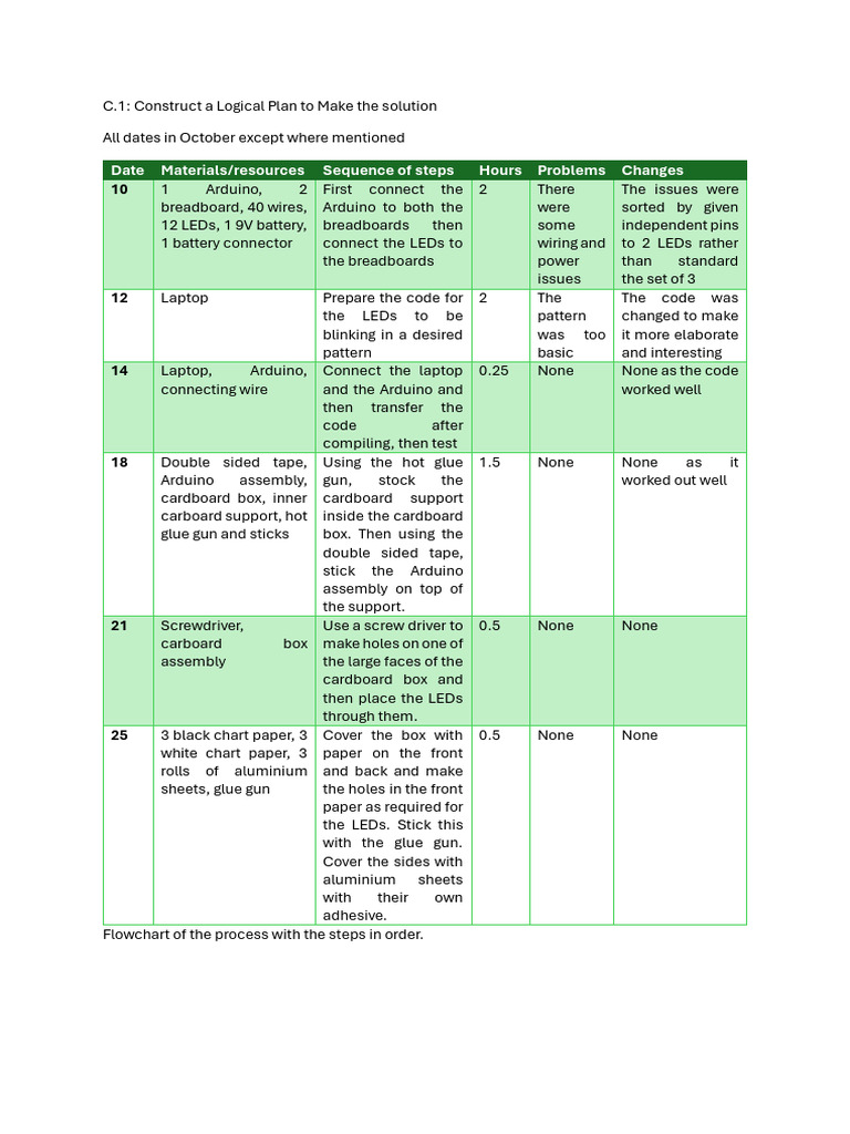 Design Portfolio Word Document | PDF | Light Emitting Diode | Arduino