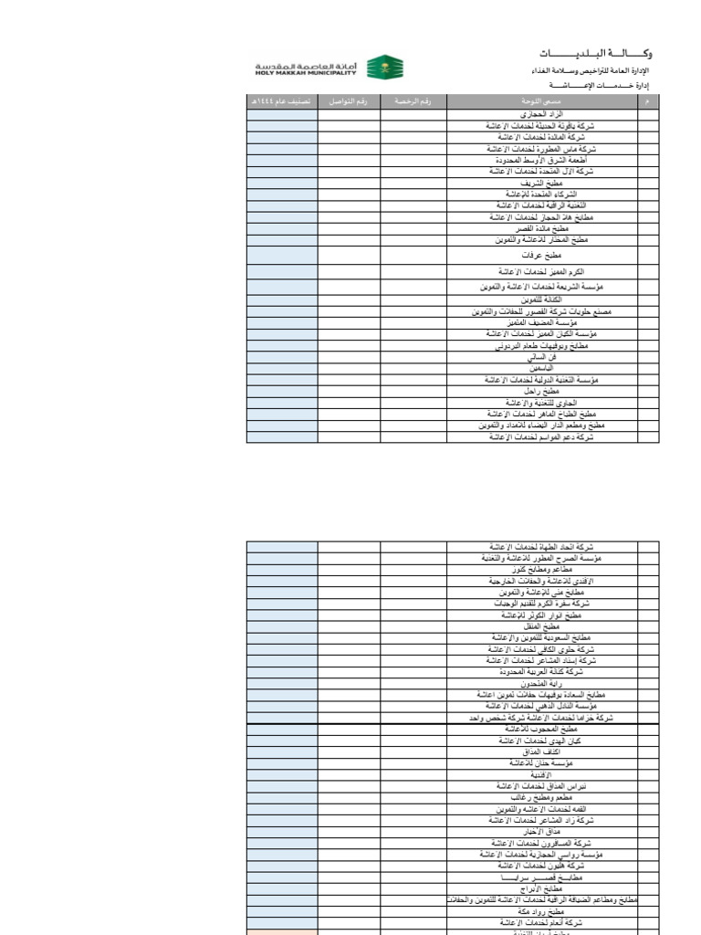 D - Uploads - Sofrah - Sofr | PDF