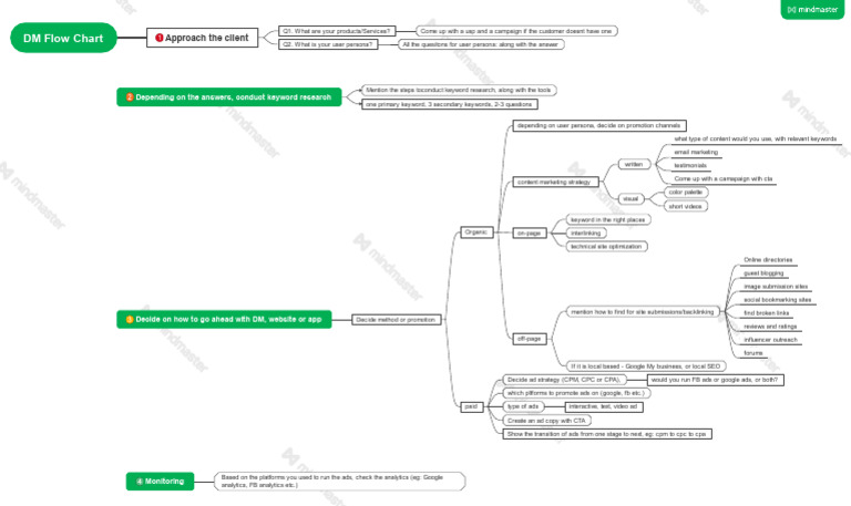 DM Flow Chart | PDF | Search Engine Optimization | Internet