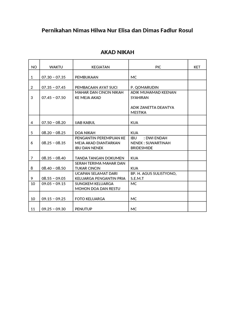 Rundown Update Pernikahan Nimas Hilwa Nur Elisa Dan Dimas Fadlur Rosul ...