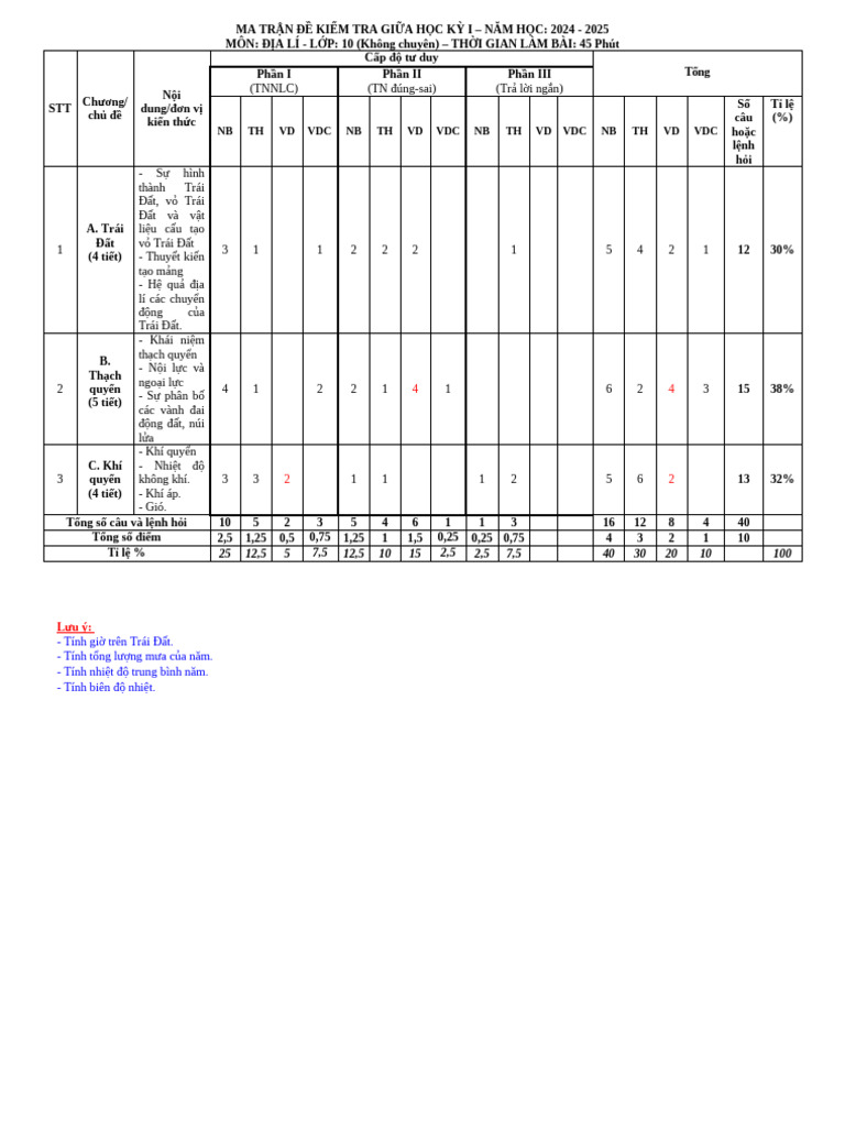 1 - HS - Ma trận GKI lớp 10 kc | PDF
