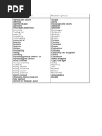 Preambulatory and Operative Clauses Cheat Sheet | PDF | United Nations ...