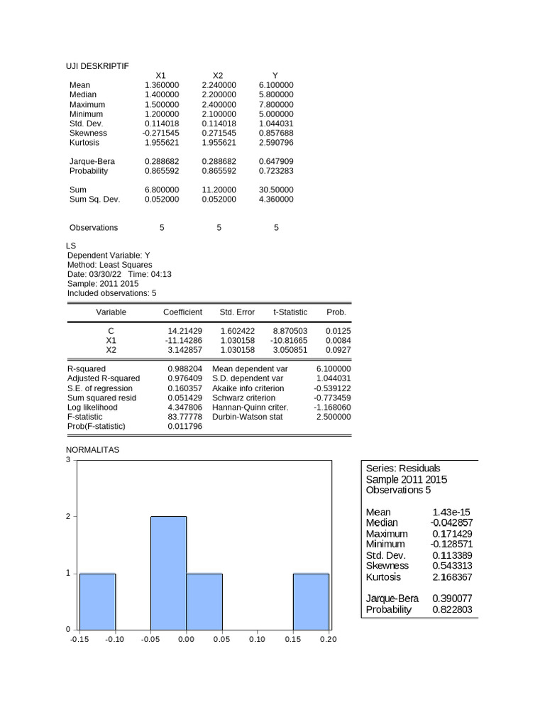 Uji Deskriptif | PDF