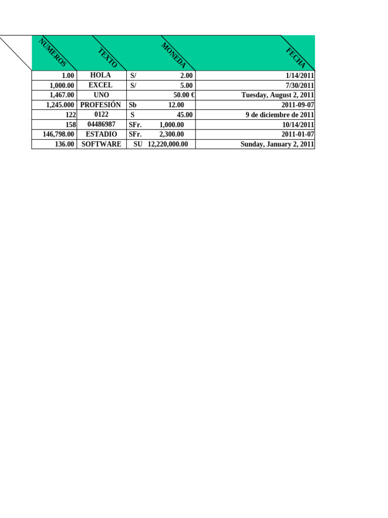 Práctica Excel Básico | PDF