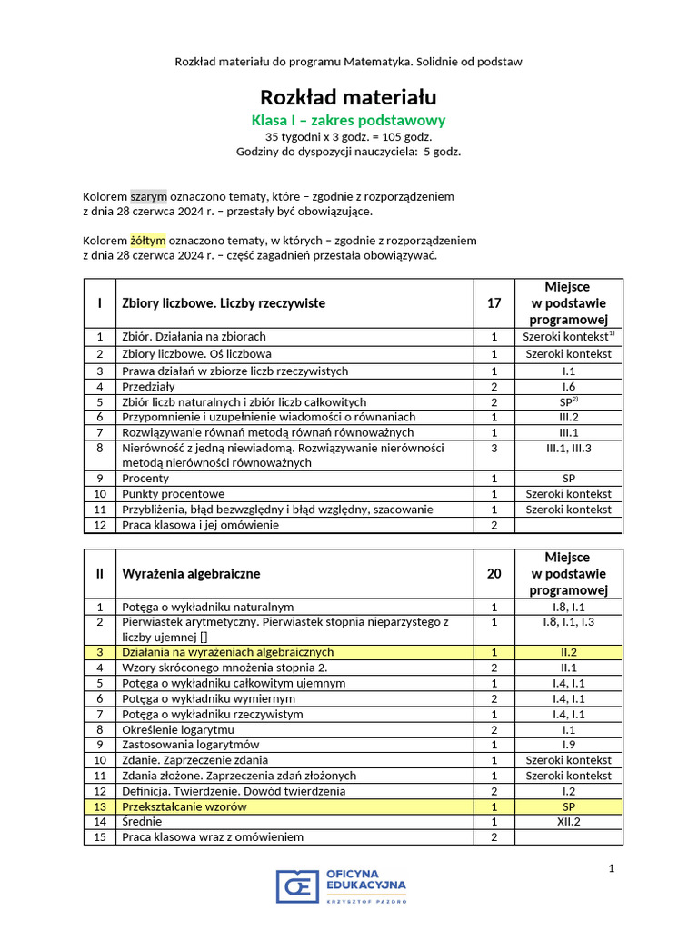 2024 Rozklad Materialu W Klasie 1 Liceum Wymagania | PDF