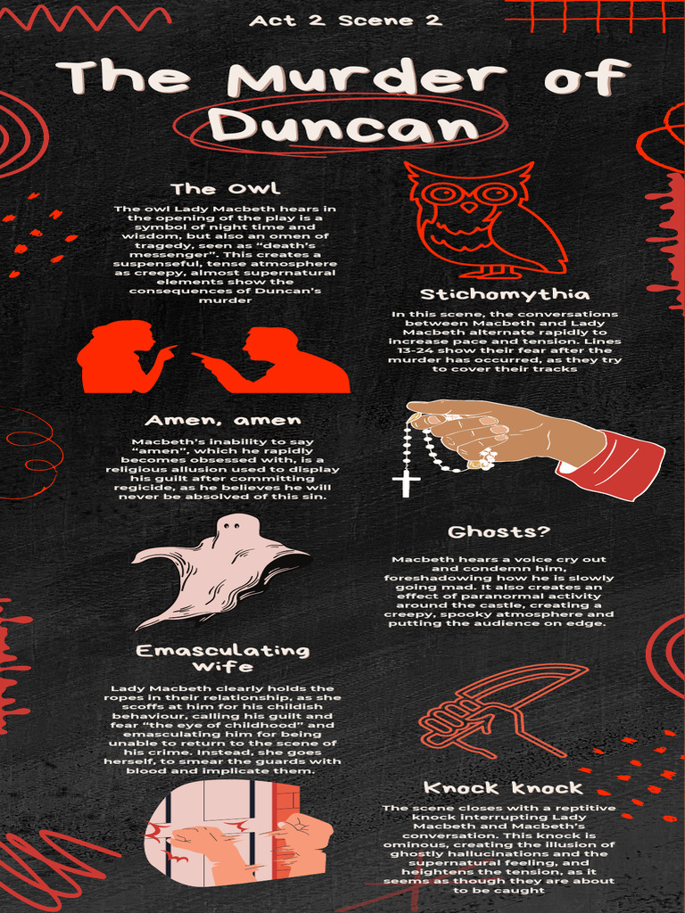 Macbeth Infographic | PDF | Macbeth
