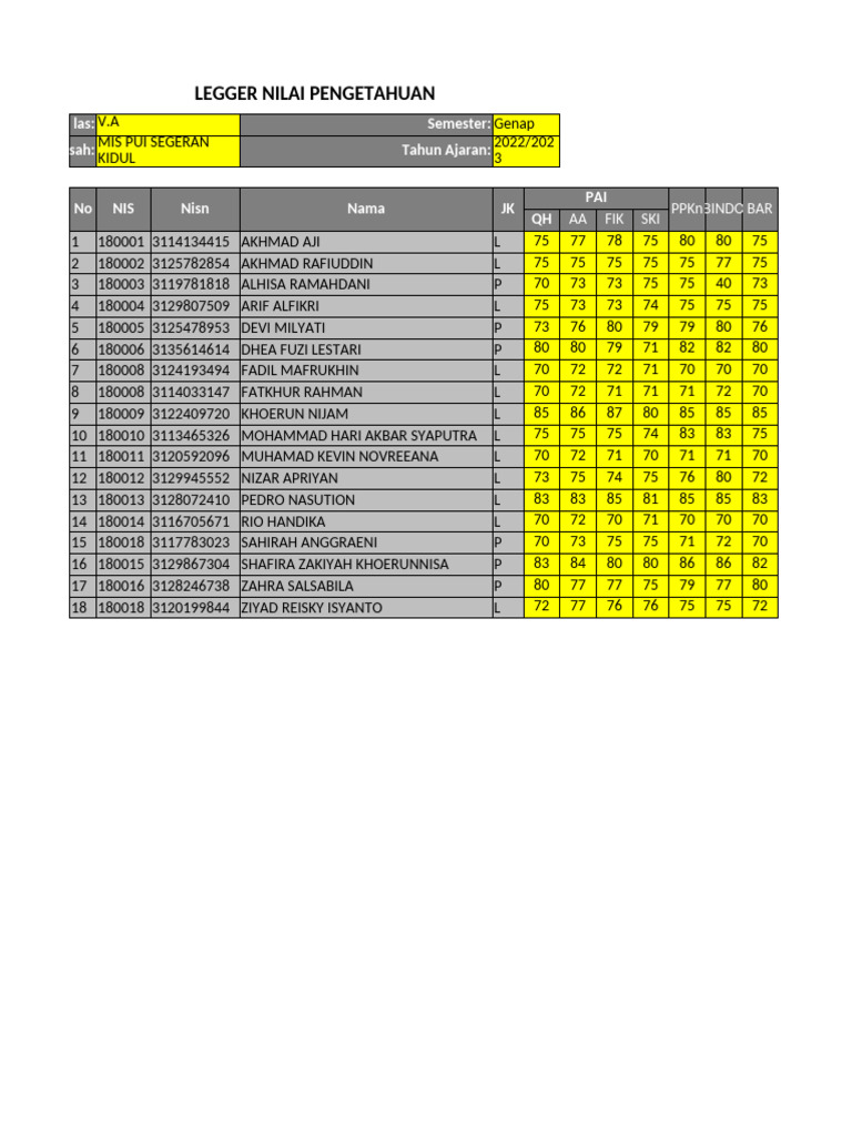 Legger Nilai Kelas V.A | PDF