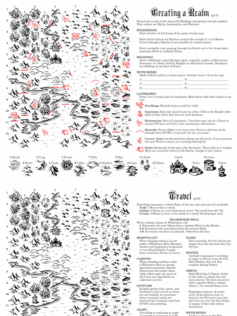 Mythic Realm Sheet | PDF