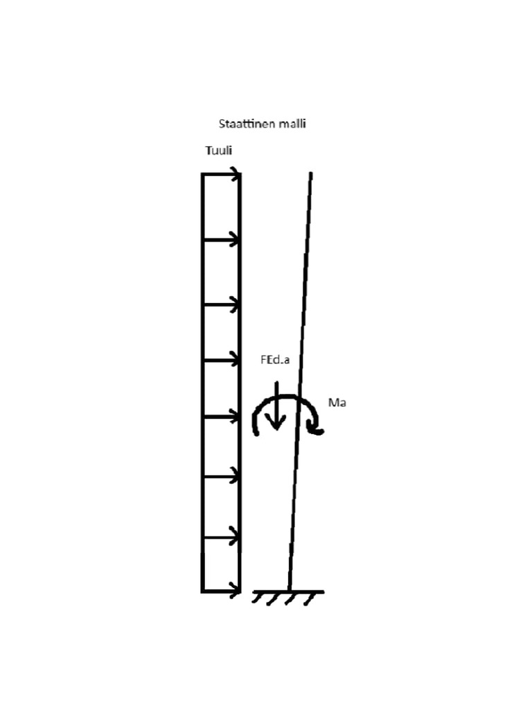 Static Picture 2 | PDF