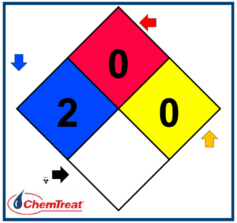 P828L Hazard Rating Label 2 - 0 - 0 | PDF